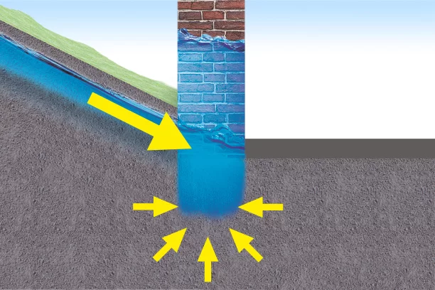 Zakaj so moje stene vlažne? | GUARDIAN damp removal